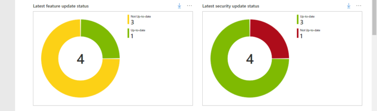 All about Microsoft Intune | Enhance Update Compliance with a custom ...