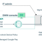 All about Microsoft Intune | Android Enterprise and Microsoft Intune ...